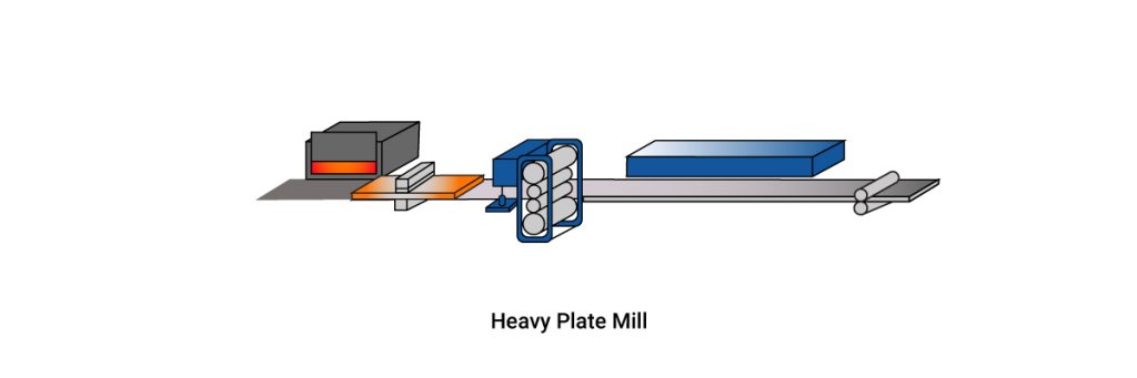 Flat products – Deemrolls