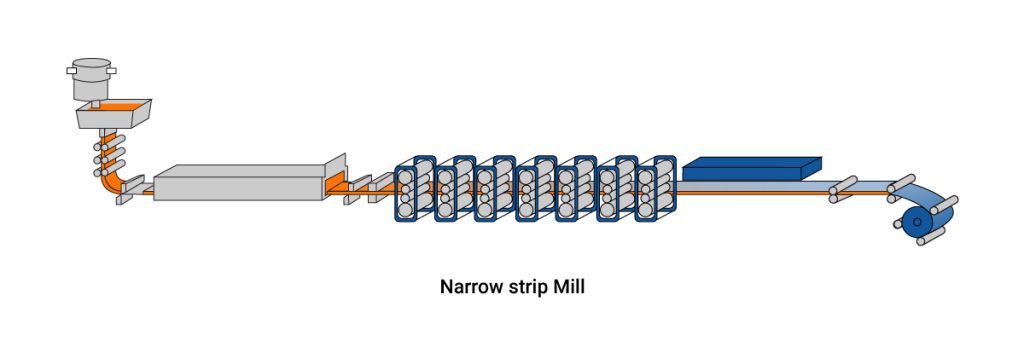 Flat products – Deemrolls