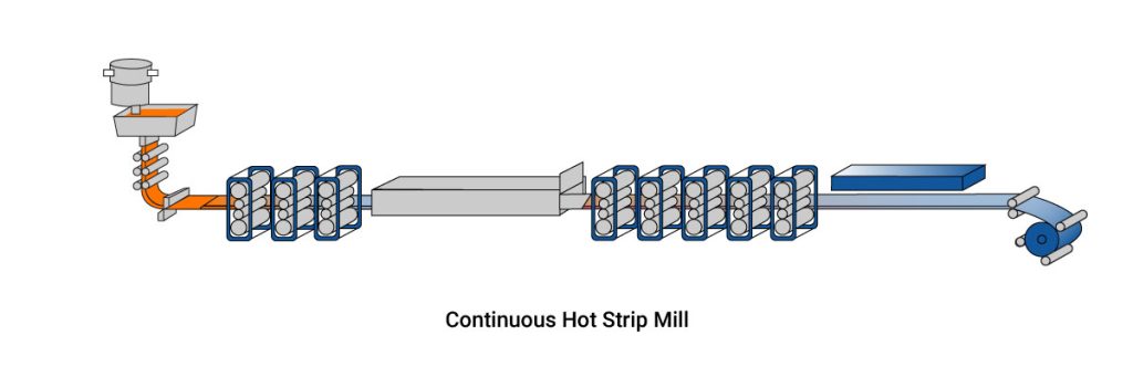Flat products – Deemrolls